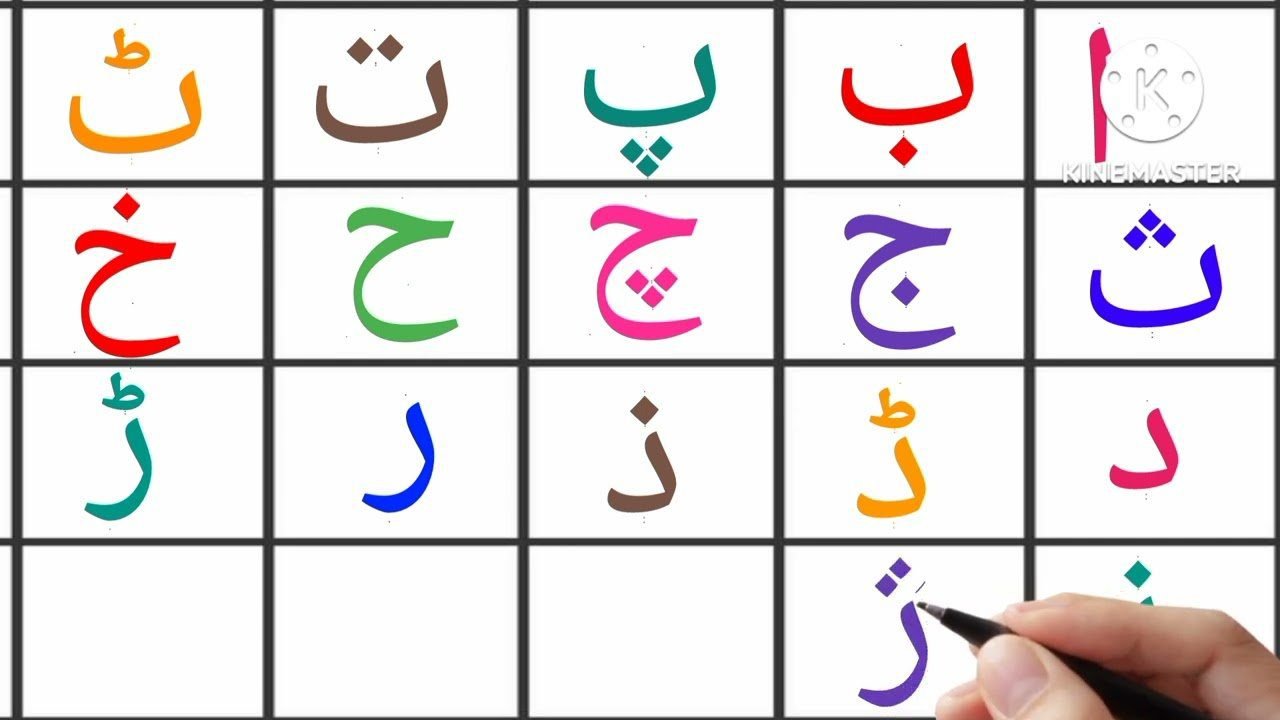 Learning Arabic alphabet for beginners, Arabic alphabet for beginners