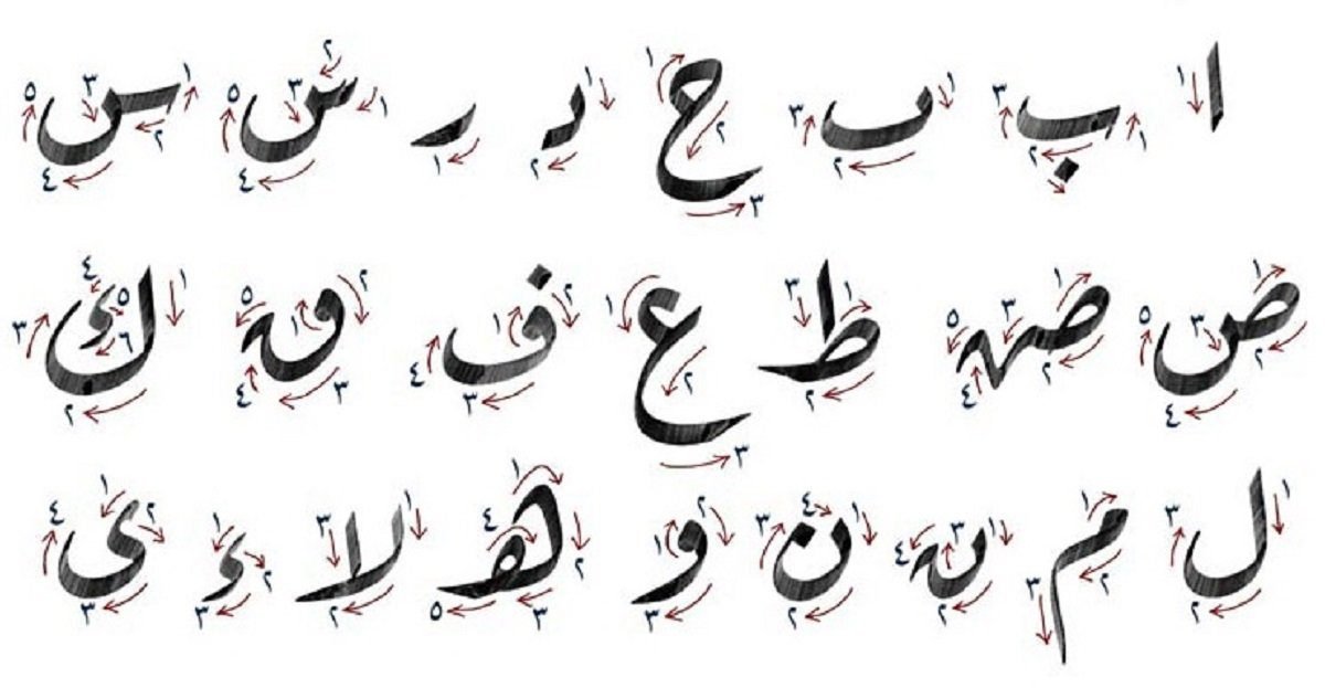 The 7 Arabic Alphabet Full Mouth Letters : Pronunciation Tips And ...