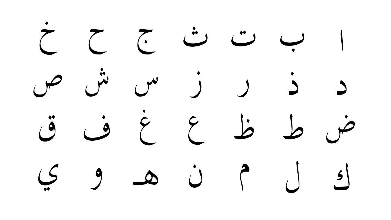 Understanding Makhraj Of Arabic Letters : The Art Of Pronunciation ...