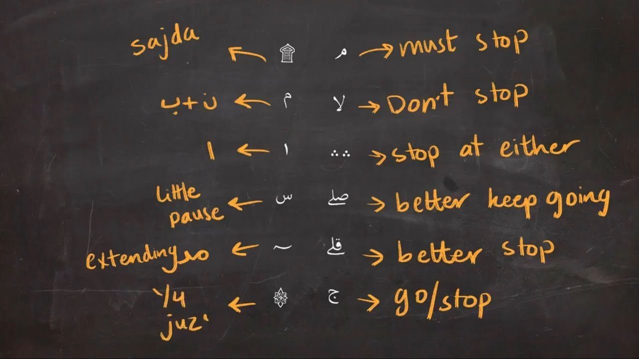 Stopping Symbols In The Quran